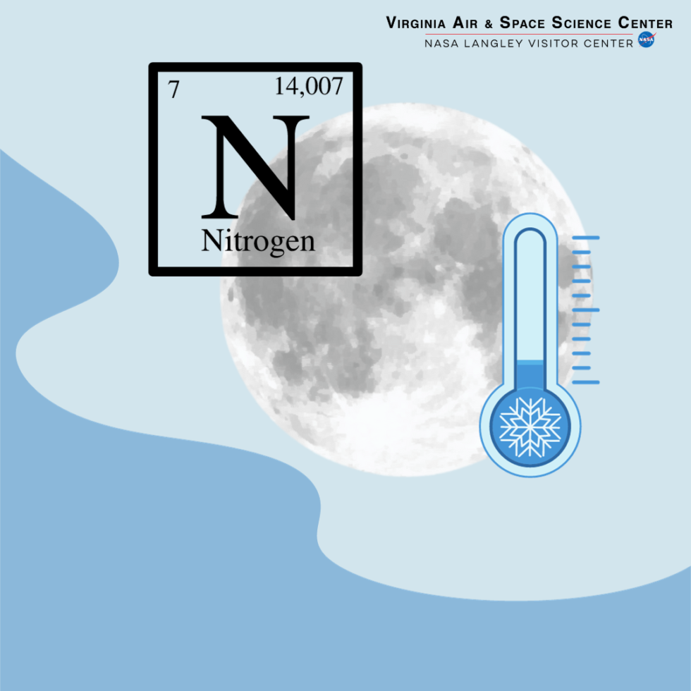 3rd-5th Grade - Virginia Air & Space Center